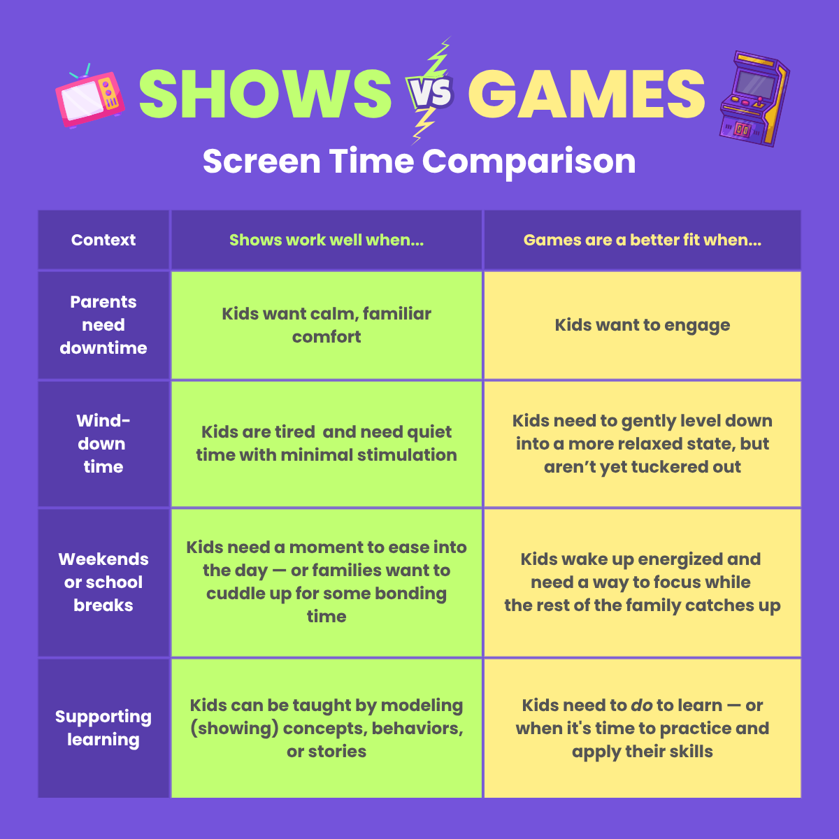 Games vs. Videos for Kids: Exploring Active vs. Passive Screen Time ...