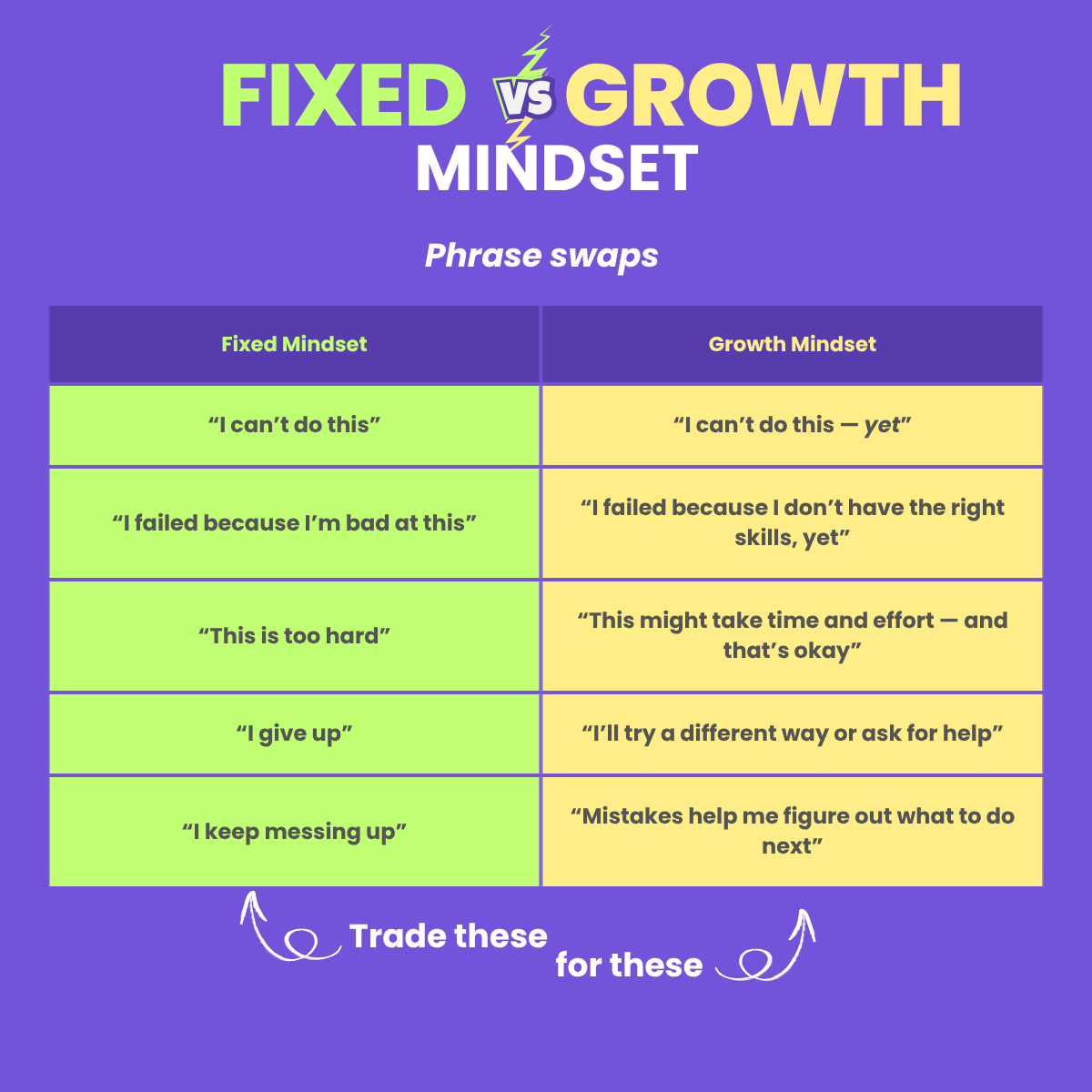 What is a Growth Mindset for Kids? The Importance of Resilience ...