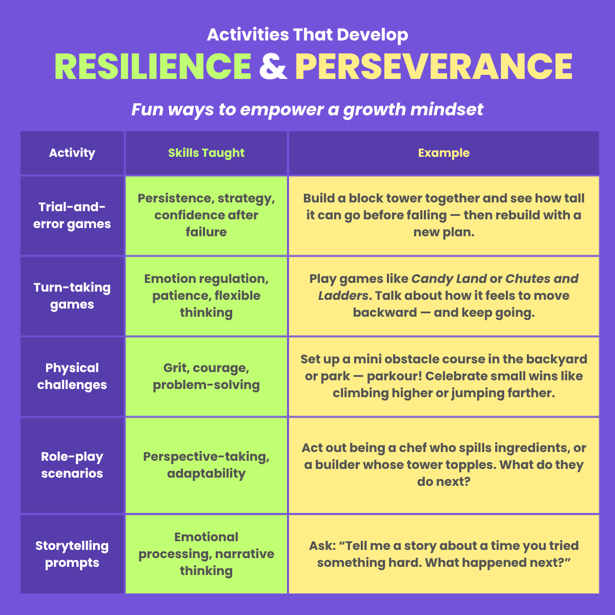 What is a Growth Mindset for Kids? The Importance of Resilience ...